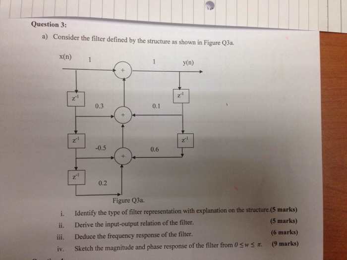 Solved Question 3: a) Consider the filter defined by the | Chegg.com