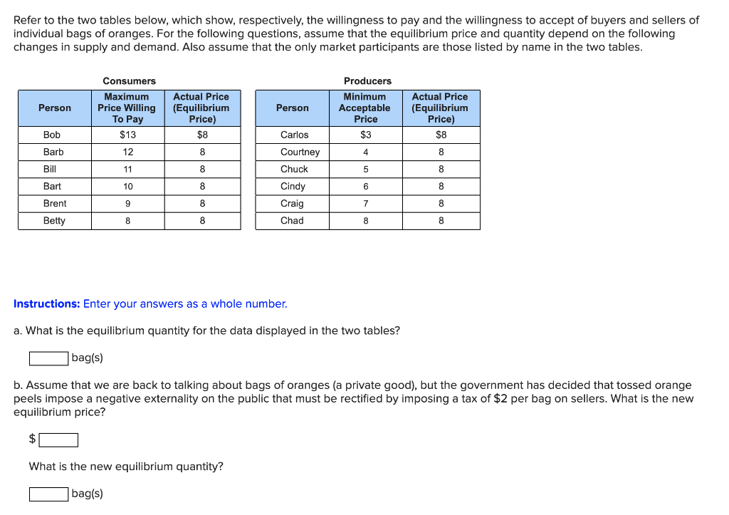 Solved Refer to the two tables below, which show, | Chegg.com