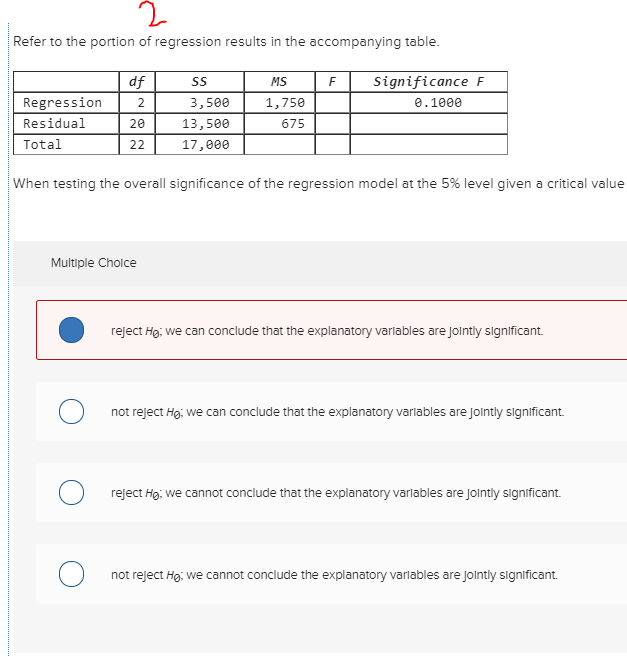 Solved The accompanying table shows the regression results | Chegg.com