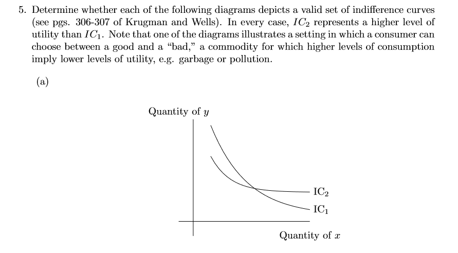 Solved 5. Determine whether each of the following diagrams | Chegg.com