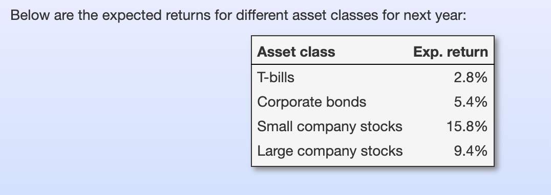 Solved What is the risk premium for corporate bonds? What | Chegg.com
