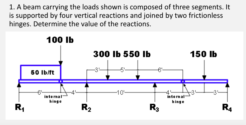 Solved 1. A beam carrying the loads shown is composed of | Chegg.com