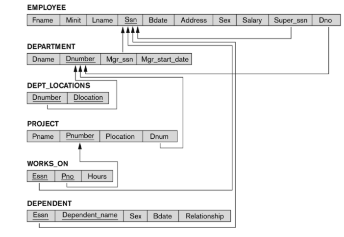 Solved Question: Import 6 files into sqlite database using | Chegg.com