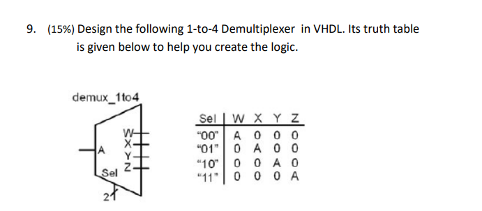 Solved 9. (15%) Design the following 1-to-4 Demultiplexer in | Chegg.com