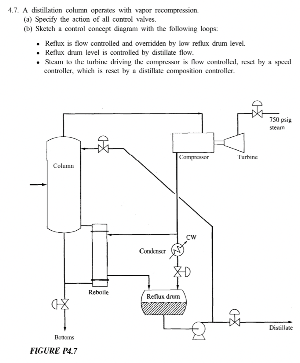 Solved 4.7. A distillation column operates with vapor | Chegg.com