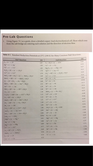 Solved Pre-Lab Questions 1. Using Figure 9-1 as a guide, | Chegg.com