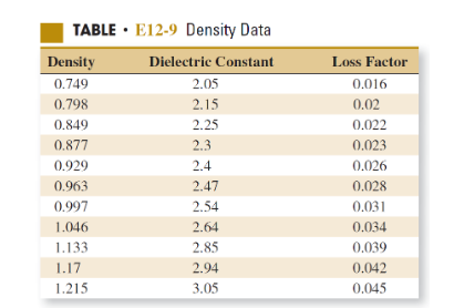 Solved An article in IEEE Transactions on Instrumentation | Chegg.com