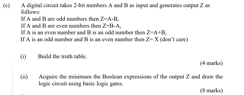Solved A digital circuit takes 2-bit numbers A and B as | Chegg.com