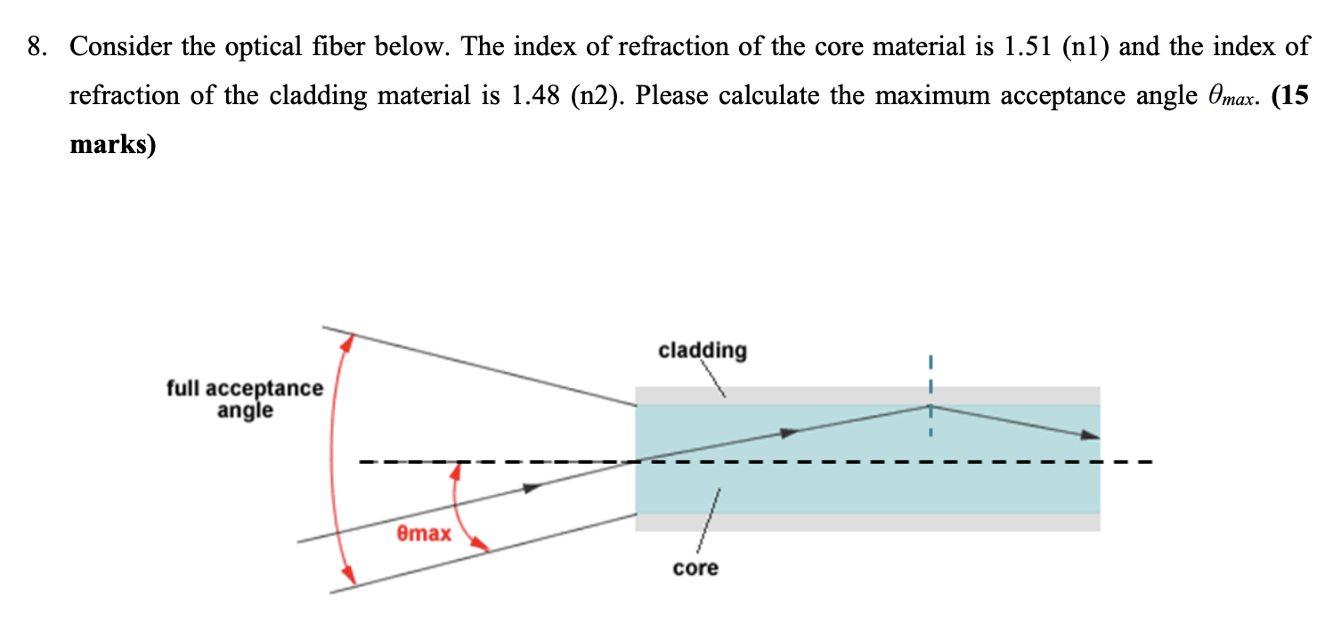 Solved 8. Consider the optical fiber below. The index of | Chegg.com
