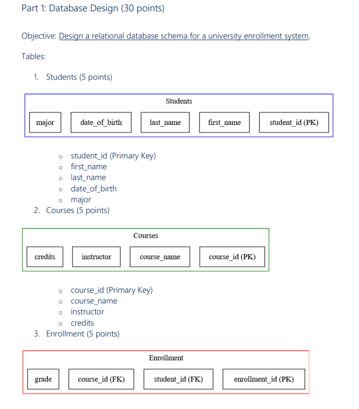Solved Part 1: Database Design (30 points) Objective: Design | Chegg.com