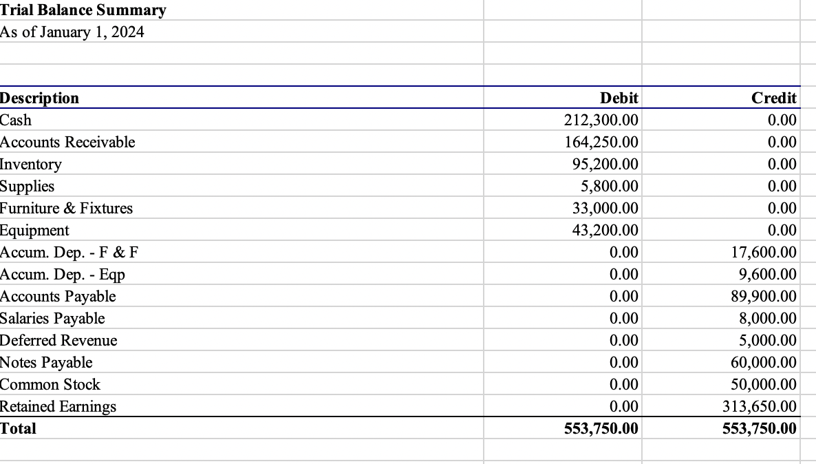 Solved Trial Balance Summary Prepare journal entries for | Chegg.com
