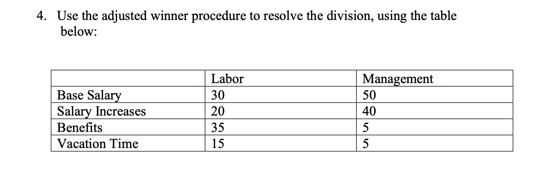 Solved Use the adjusted winner procedure to resolve the | Chegg.com | Chegg.com