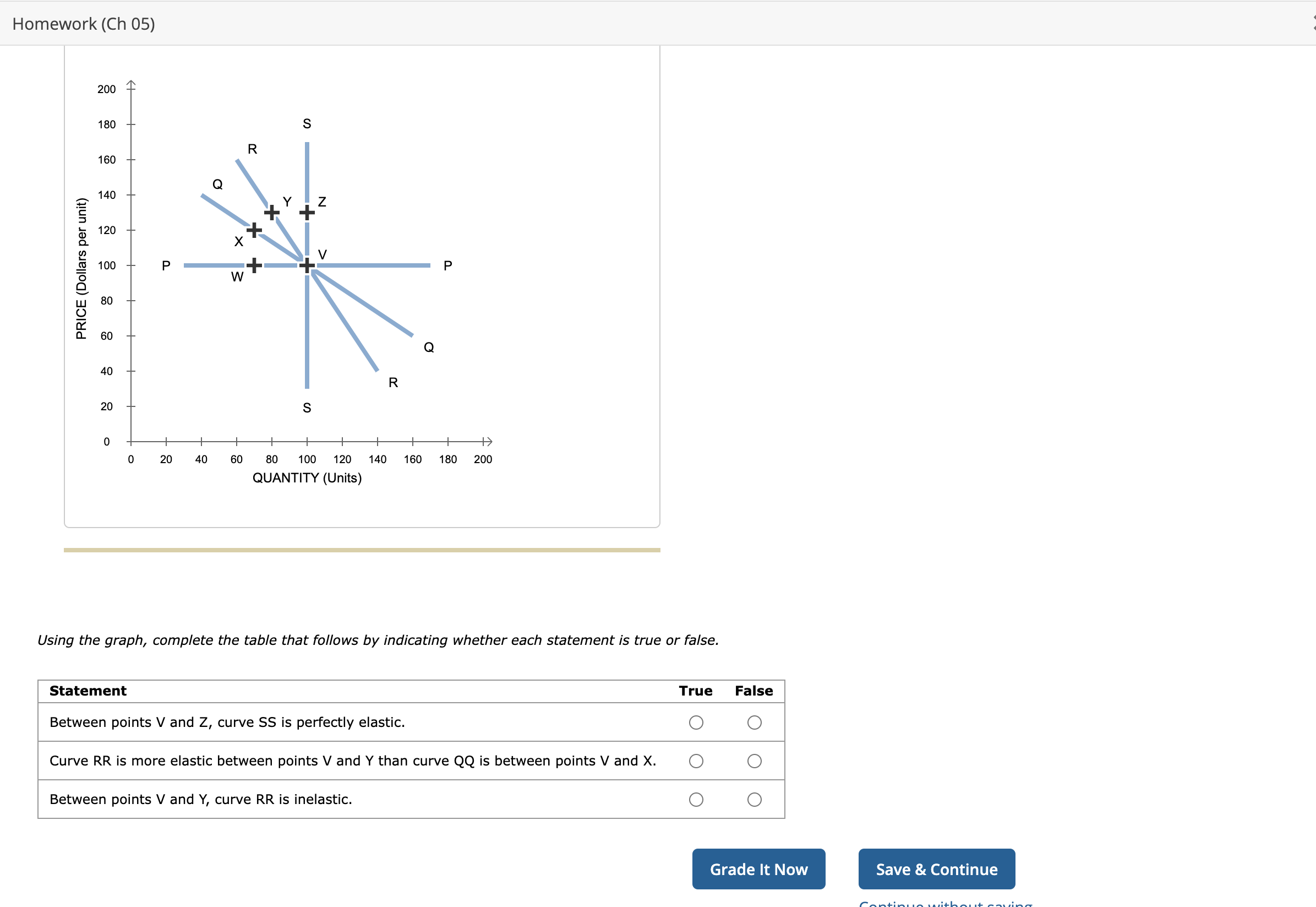 Solved Homework (Ch 05) Using the graph, complete the table | Chegg.com Solved Homework (Ch 05) Using the graph, complete the table | Chegg.com