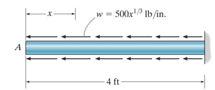 Solved Using Principle of Complementary Virtual Work (PCVW) | Chegg.com
