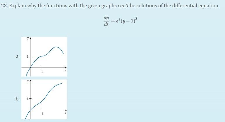 Solved 23. Explain why the functions with the given graphs | Chegg.com