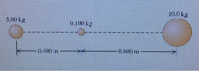 Solved Part A What is the speed of the 0.100-kg sphere when | Chegg.com