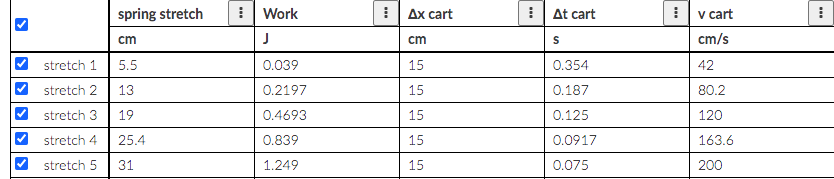 Solved spring stretch Ax cart At cart ... V cart ... > I | Chegg.com