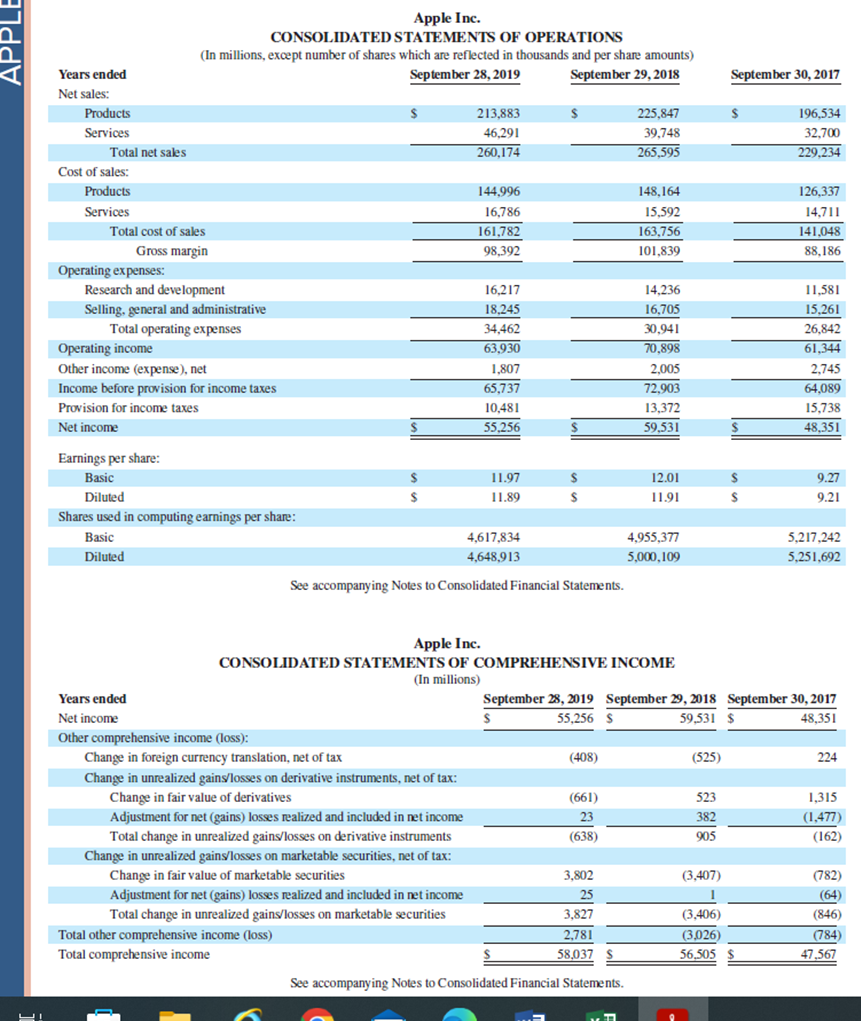 Solved Apple Inc. CONSOLIDATED BALANCE SHEETSApple Inc. | Chegg.com