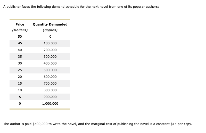 Solved A publisher faces the following demand schedule for | Chegg.com