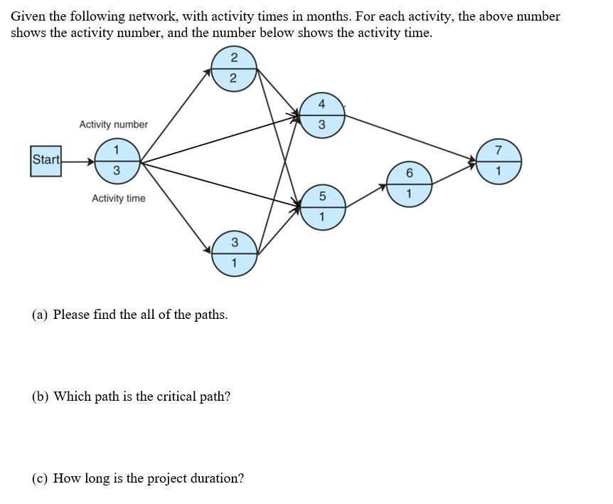 Solved Given the following network, with activity times in | Chegg.com
