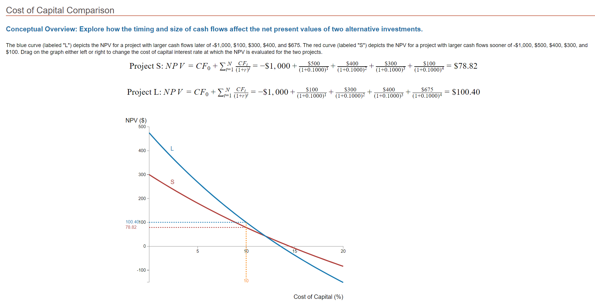 Solved Conceptual Overview: Explore how the timing and size | Chegg.com