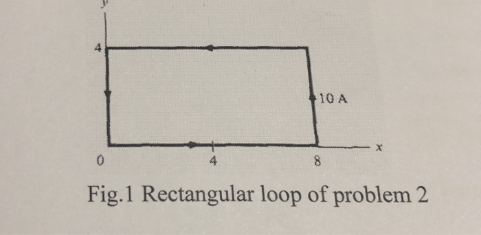 Solved 2A rectangular loop carrying 10 A of current is | Chegg.com