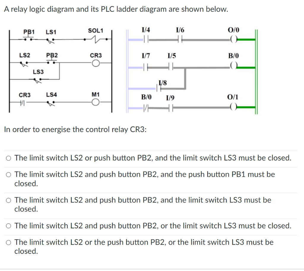 Solved A relay logic diagram and its PLC ladder diagram are | Chegg.com