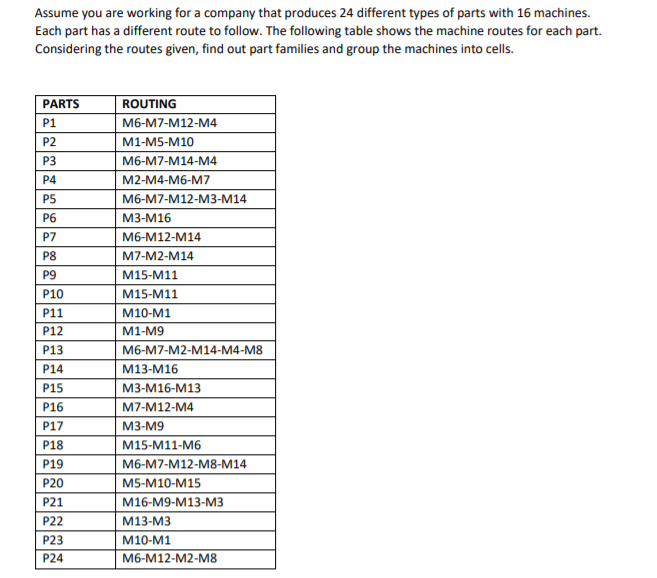 Assume you are working for a company that produces 24 | Chegg.com