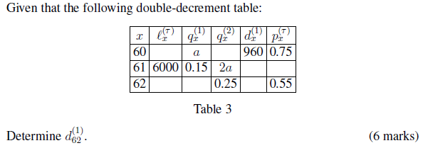 Solved Given that the following double-decrement table: (1) | Chegg.com