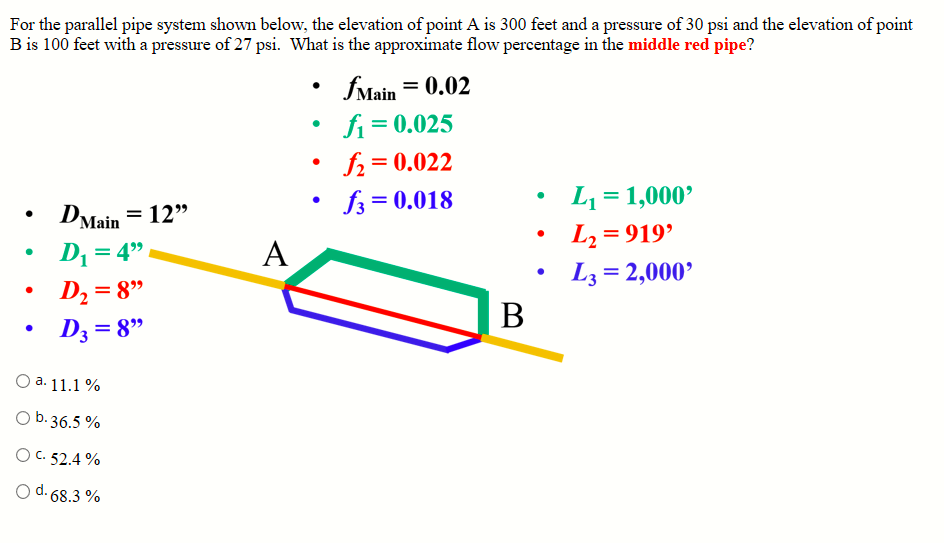 Solved For the parallel pipe system shown below, the | Chegg.com