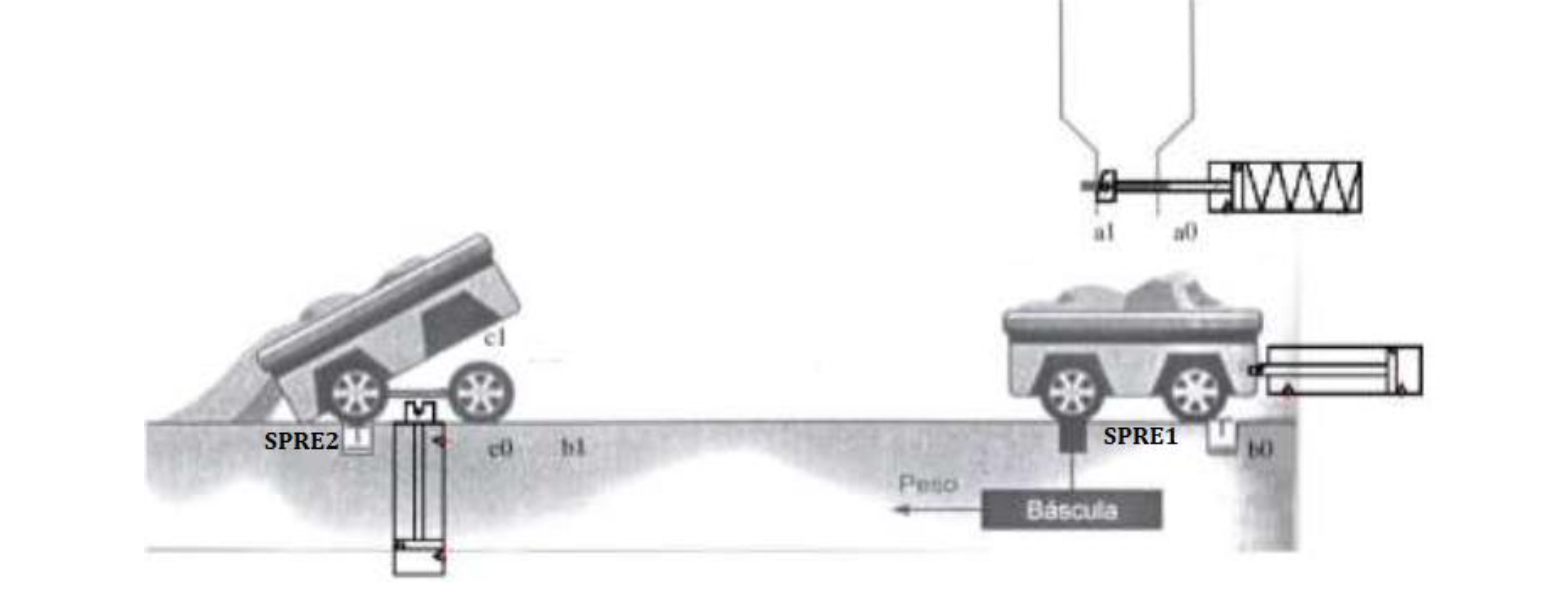 Solved The figure's loading and unloading system has to be | Chegg.com