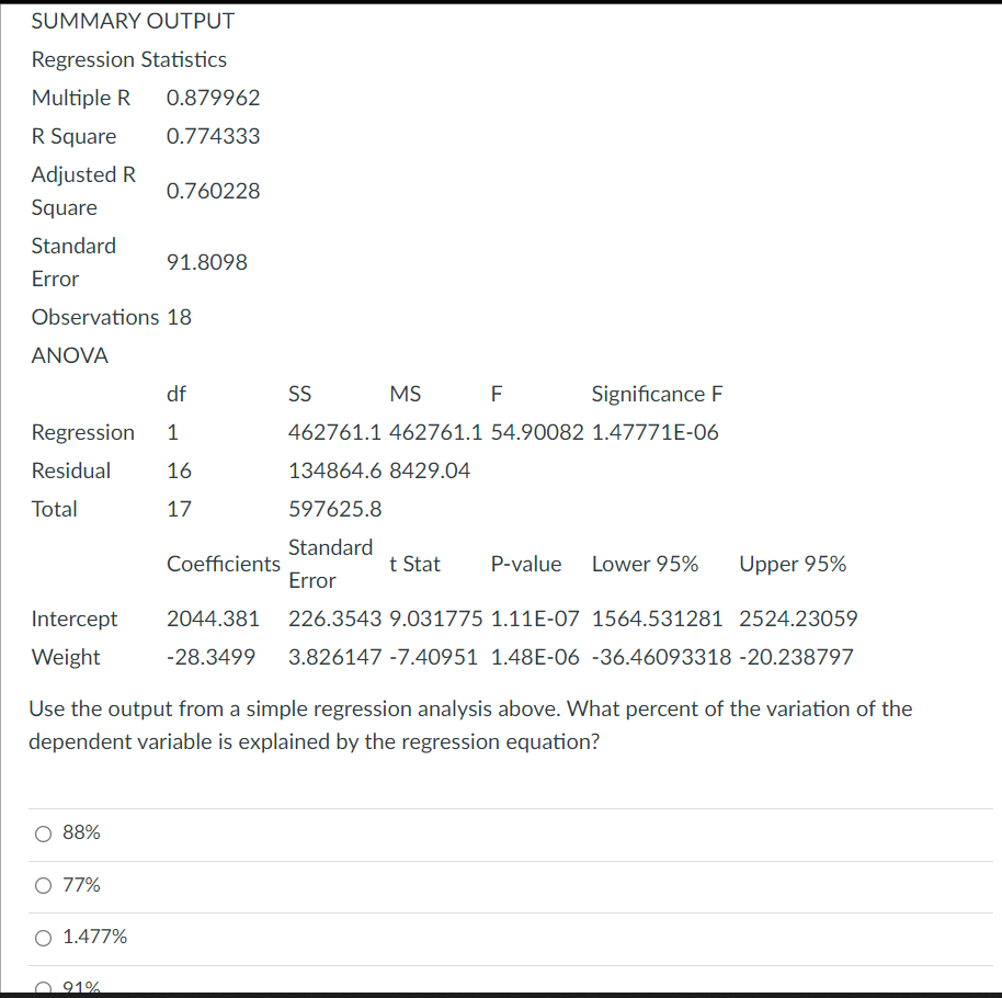 Solved SUMMARY OUTPUT Regression Statistics Multiple R | Chegg.com