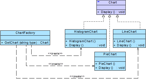Solved Simple Factory Pattern Define and realize simple | Chegg.com