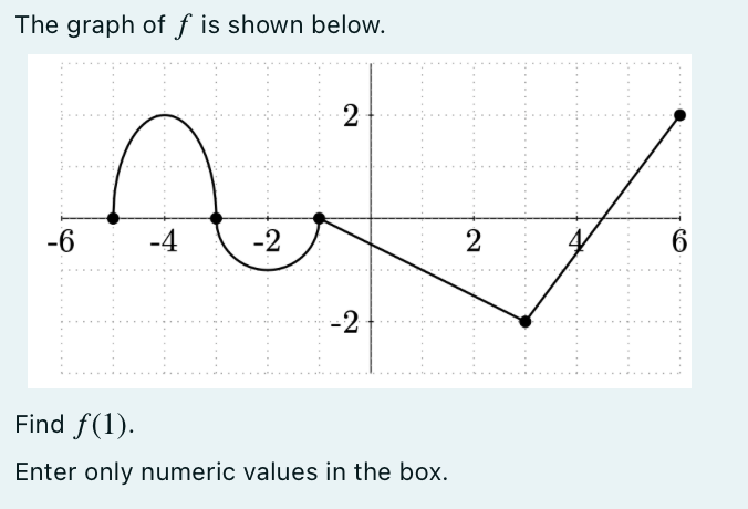 Solved The graph of f is shown below. Find f(1). Enter only | Chegg.com
