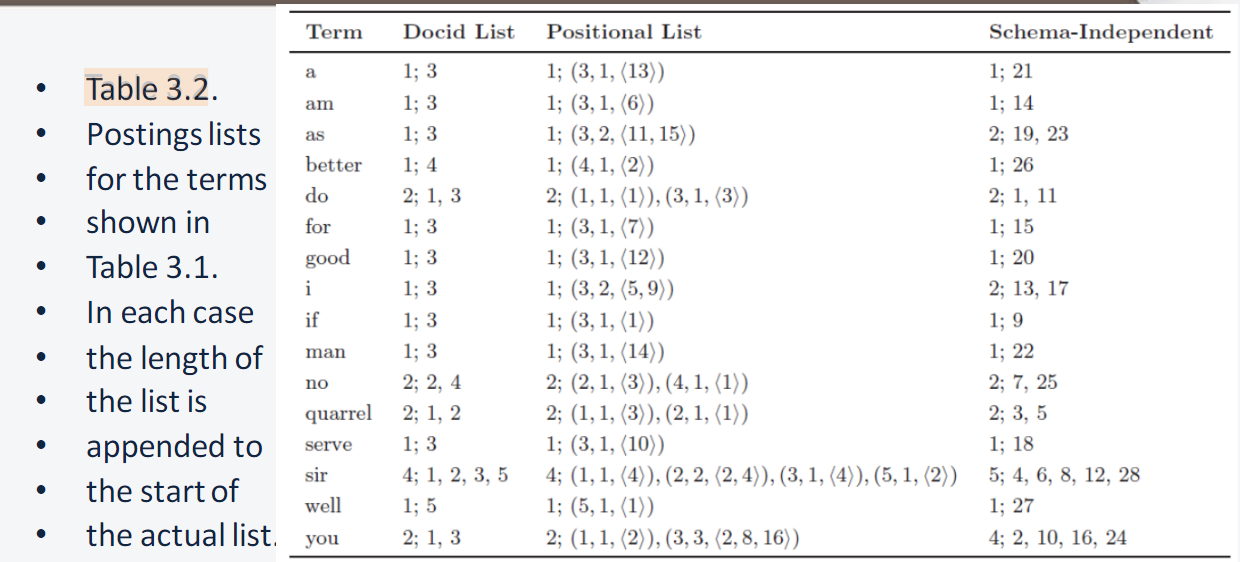 Replace/modify Table 3.1 and Table 3.2. For obtained | Chegg.com