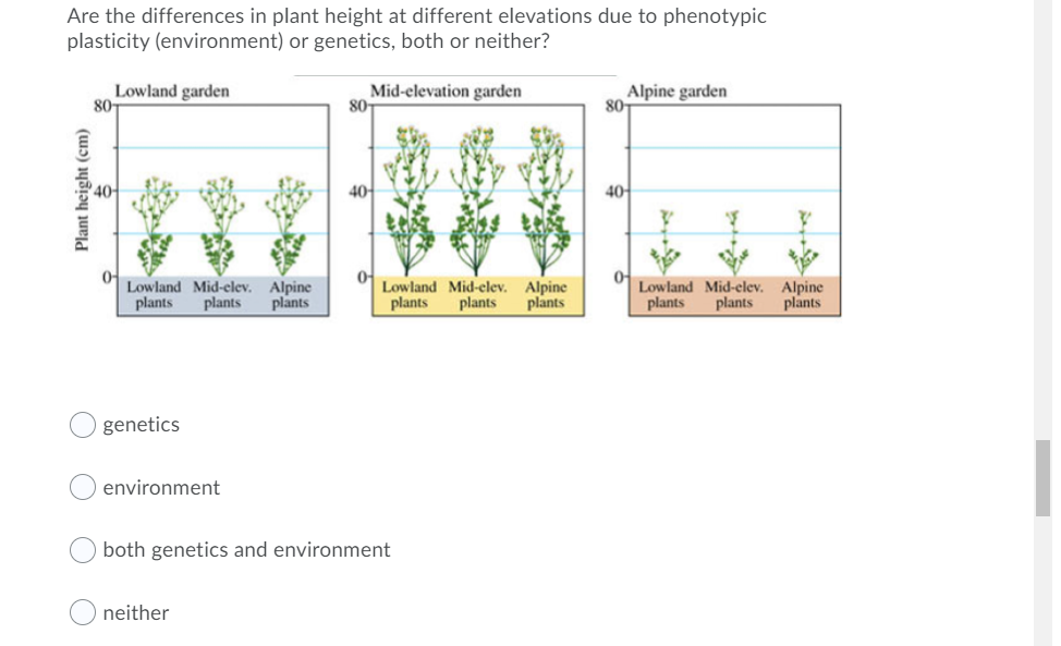 Solved Are the differences in plant height at different | Chegg.com