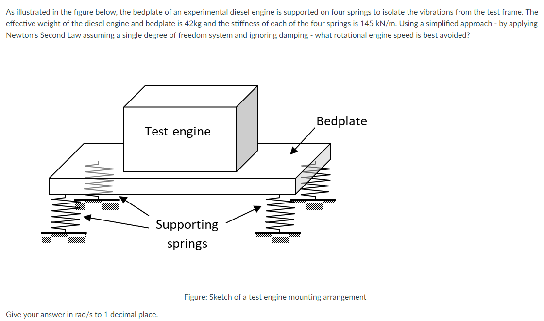 Solved As illustrated in the figure below, the bedplate of | Chegg.com