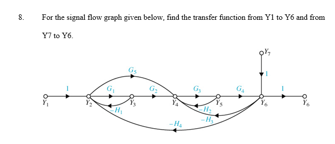 Solved 8. For the signal flow graph given below, find the | Chegg.com