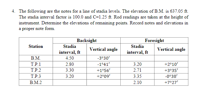 Solved The following are the notes for a line of stadia | Chegg.com
