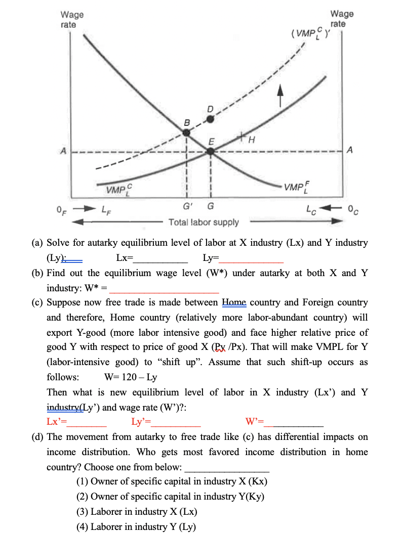 Solved Consider the following two-country model with | Chegg.com