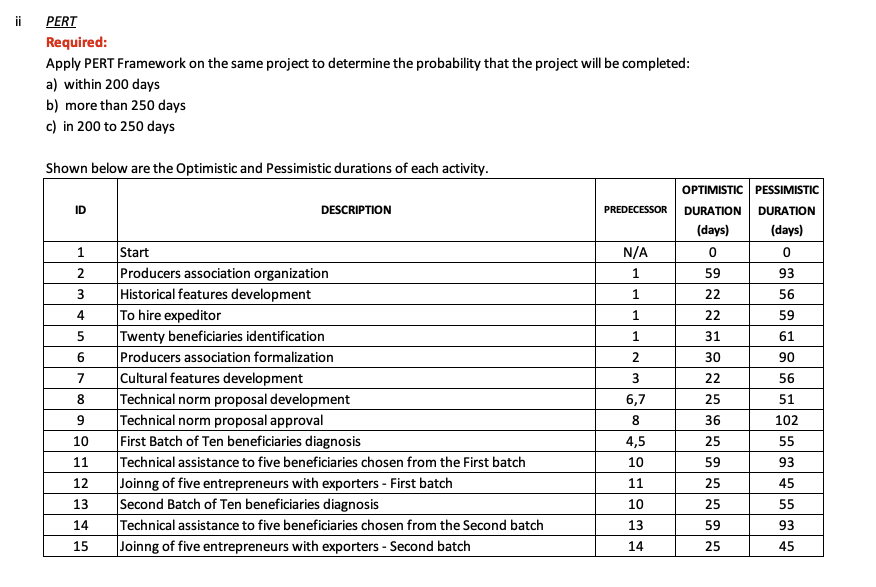 Solved Project Management (25\%) Suggested Time Spent: 20 | Chegg.com