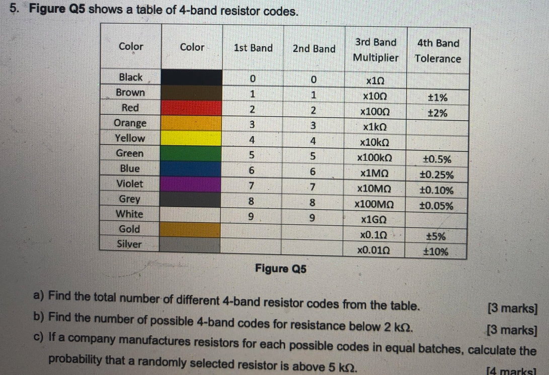 Solved 5. Figure Q5 shows a table of 4-band resistor codes. | Chegg.com