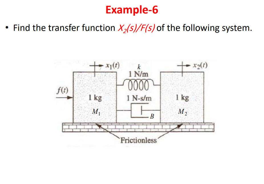 Solved Example-6Find the transfer function x2sF(s) of ﻿the | Chegg.com