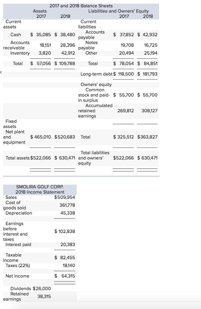 Solved 2017 and 2018 Balance Sheets Assets 2017 Liabilities | Chegg.com
