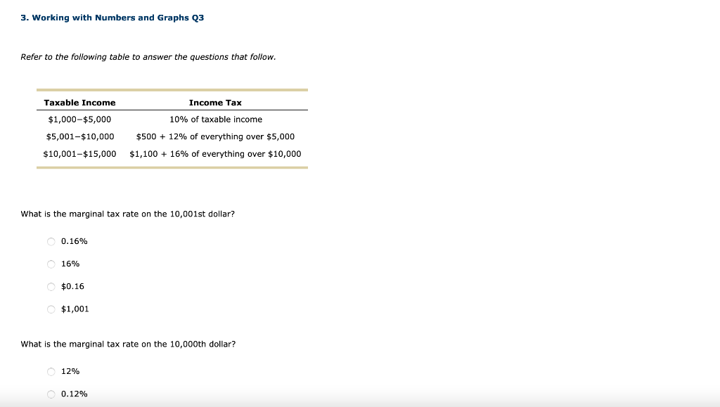 Solved 3. Working with Numbers and Graphs Q3 Refer to the | Chegg.com