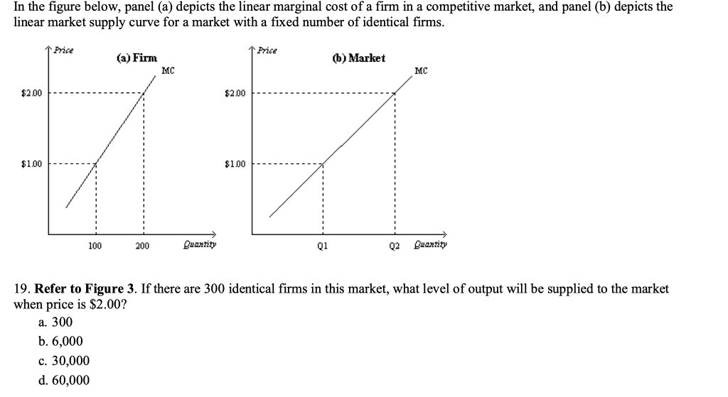 Solved In the figure below, panel (a) depicts the linear | Chegg.com