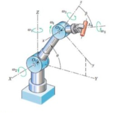 Solved In the robot shown in the figure, the xyz coordinate | Chegg.com