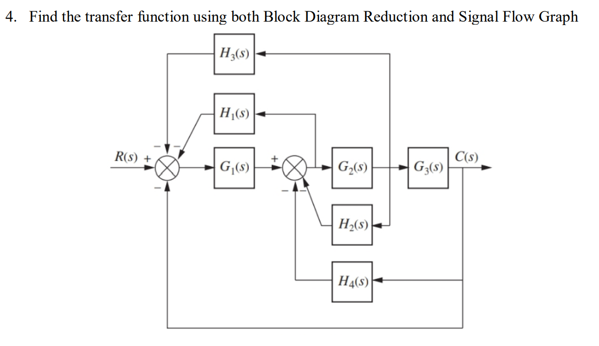 Solved 4. Find the transfer function using both Block | Chegg.com