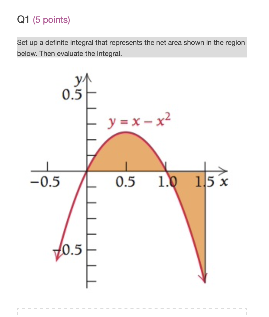 Solved Set up a definite integral that represents the net | Chegg.com
