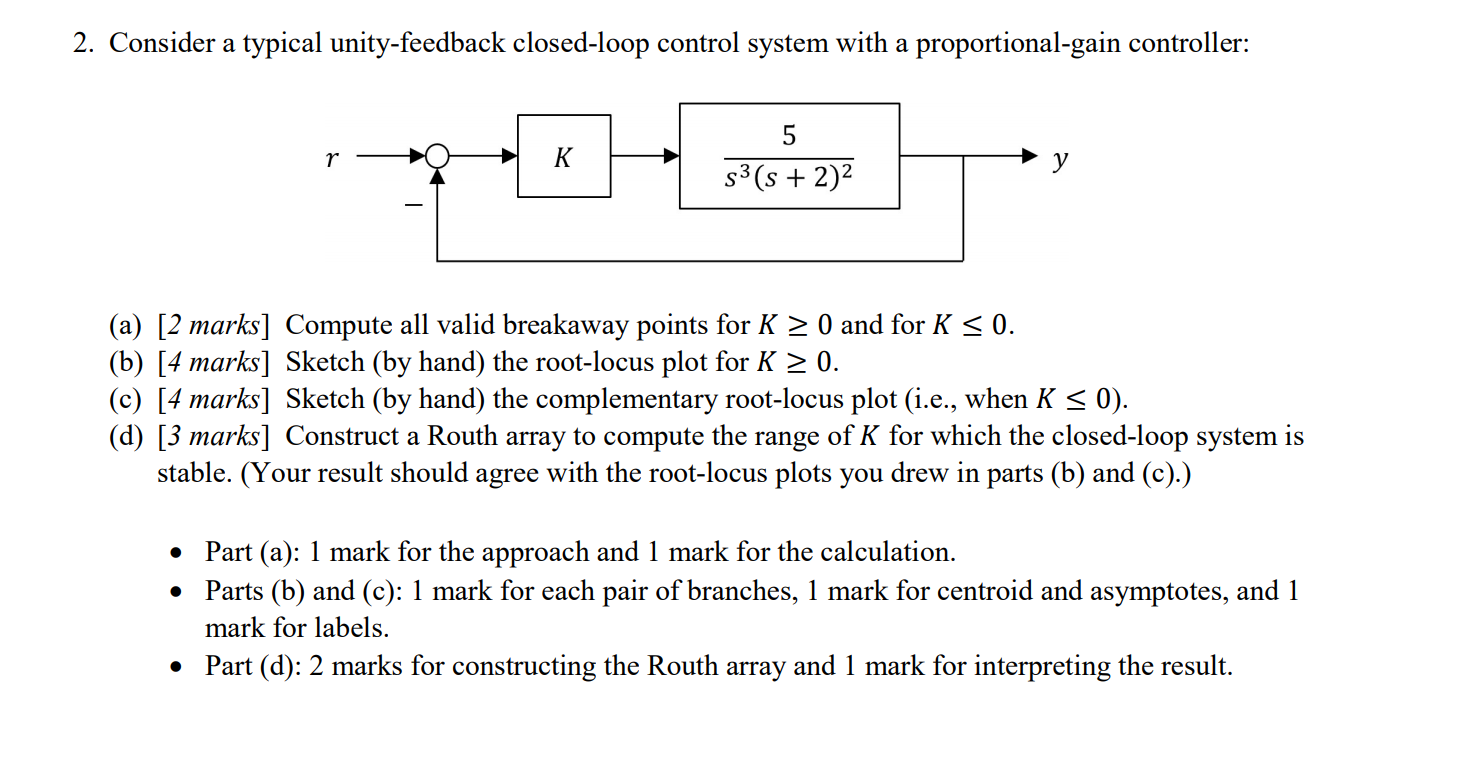 Solved 2. Consider a typical unity-feedback closed-loop | Chegg.com
